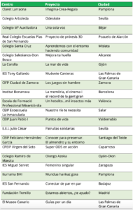 Finalistas Premios ApS 2020 | RedApS
