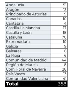 Resultado de los Premios ApS 2021 | RedApS